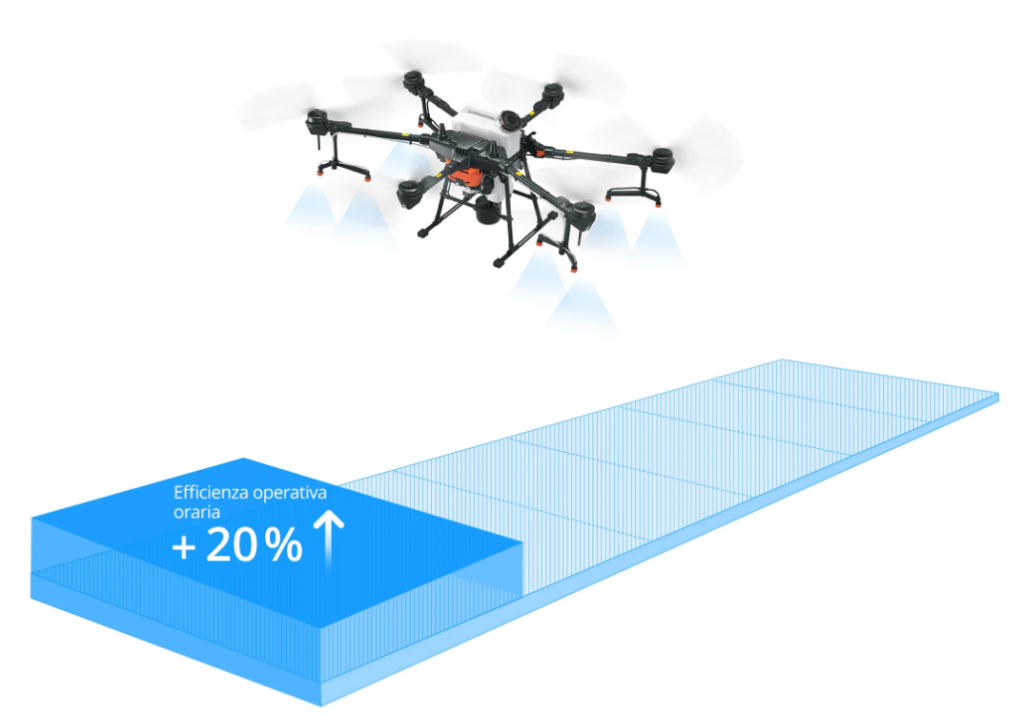 Agras T20 – Soluciones UAV
